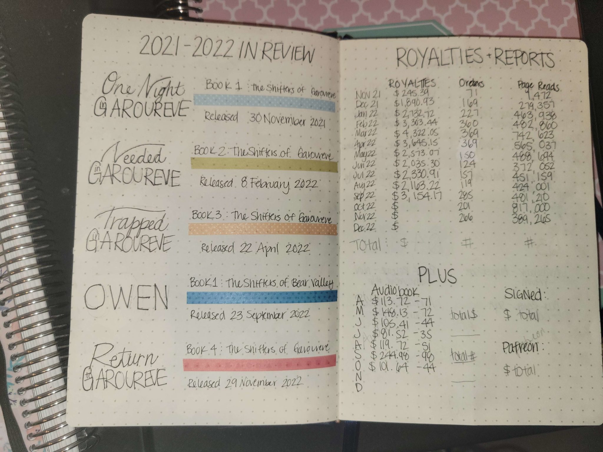 Authoring Chaos Step 7 & 8 : Journaling and Social Media Revisited ...